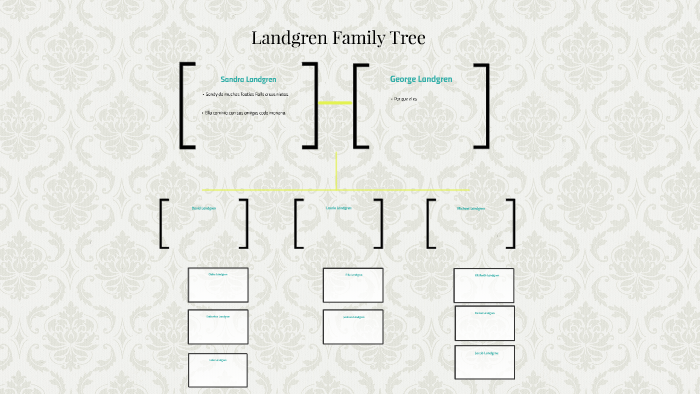 Landgren Family Tree by Claire Landgren on Prezi