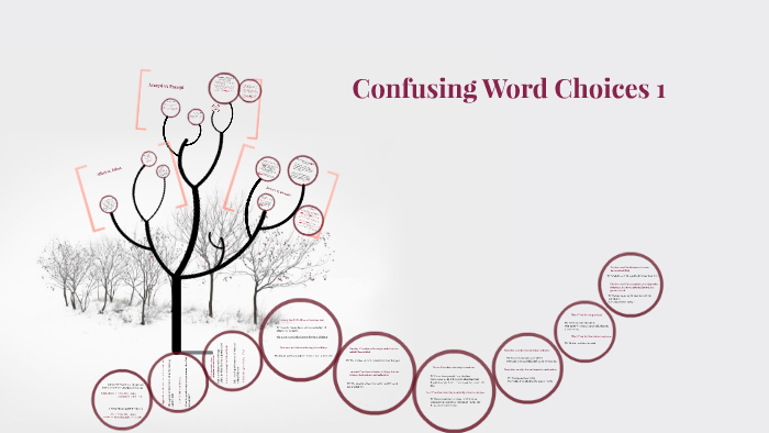 Confusing Word Choices by Ken Green on Prezi