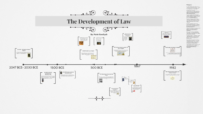 The Development of Law by Marie K on Prezi