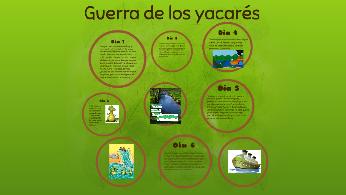 Guerra de los yacarés by karla hernandez on Prezi