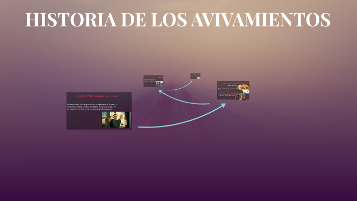 HISTORIA DE LOS AVIVAMIENTOS by Leonardo Castaneda on Prezi