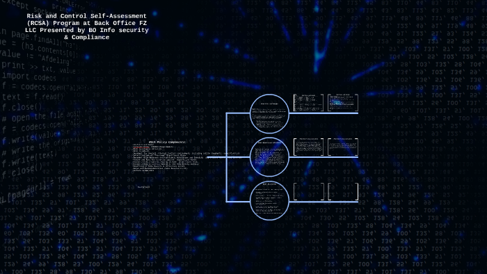 Risk and Control Self-Assessment (RCSA) Program at Back Offi by romanus ...