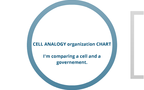 Cell analogy Chart. by Matt Moore on Prezi