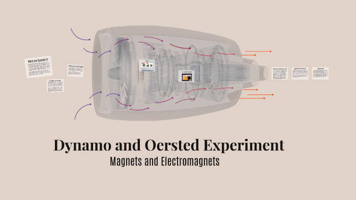 Dynamo and Oersted Experiment by Mallika Savara on Prezi