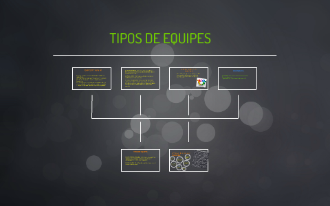 TIPOS DE EQUIPES by juliano possamai on Prezi