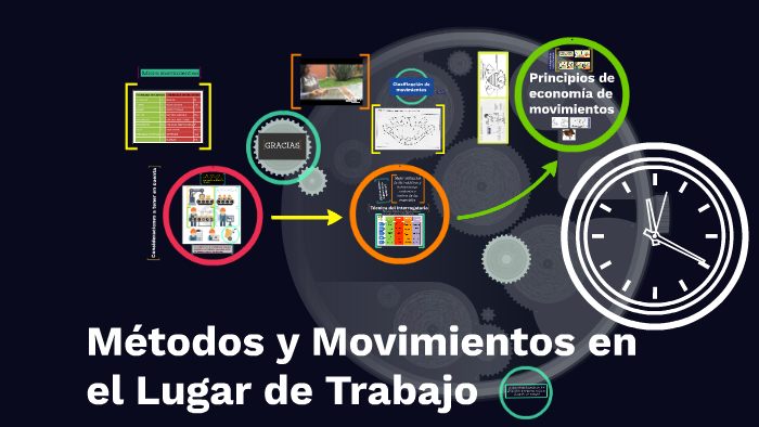 Métodos y Movimientos en el Lugar de Trabajo by Diana Marcela ...