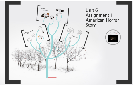 Unit 6 - Assignment 1 by Emily Ward on Prezi