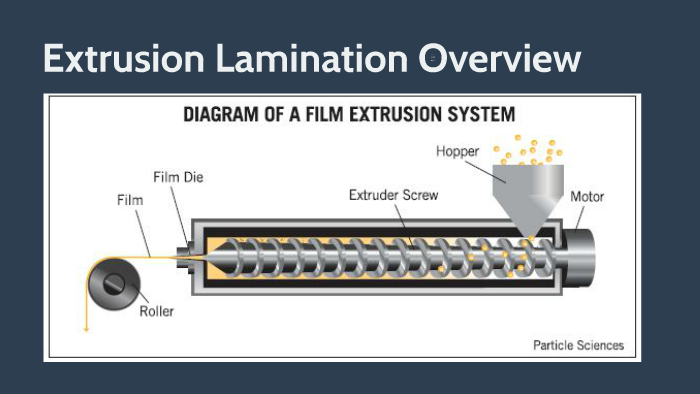 Extrusion Lamination Overview by John Spear on Prezi