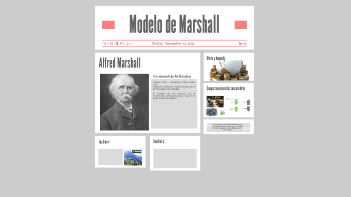 Modelo de Marshall by Michelle S on Prezi