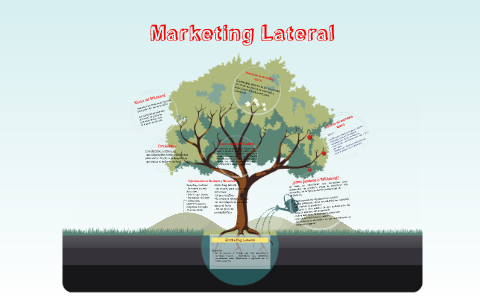Marketing Lateral by Carmen Madrid on Prezi