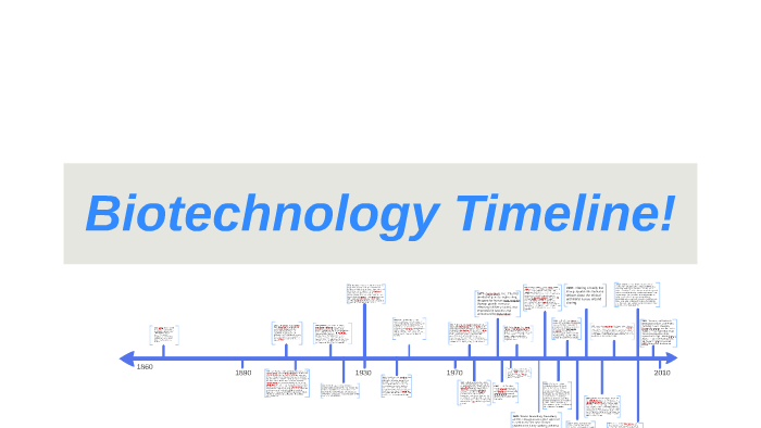 Biotechnology Timeline by Cameron Headley on Prezi