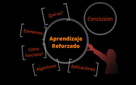 Aprendizaje Reforzado by Jose Ruiz on Prezi