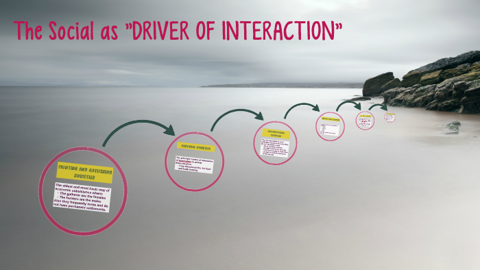 The Social as "DRIVER OF INTERACTION" by Joshua Atok on Prezi