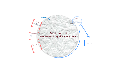 Passé composé - Les verbes irréguliers avec avoir by Christina M on Prezi
