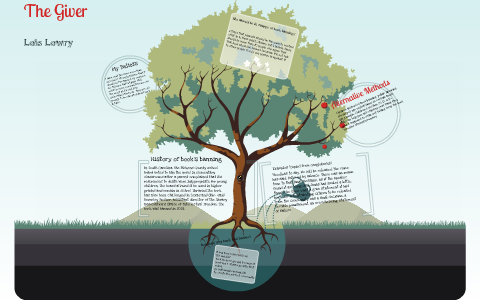 Book Banning -The Giver by Joanna Tobiasz on Prezi