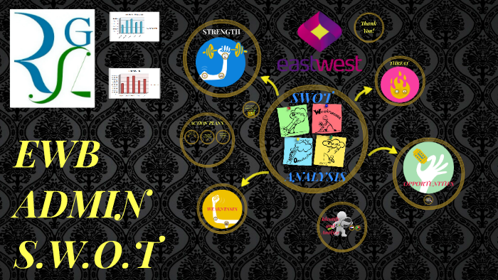 SWOT ANALYSIS by jeferlyn de jesus on Prezi