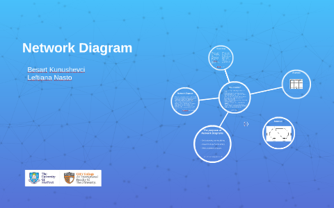 Network Diagram by Besart Kunushevci on Prezi