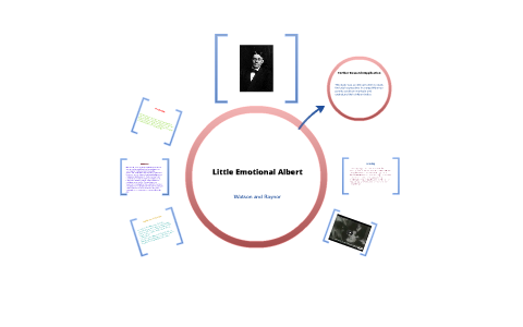 40 Studies (Little Emotional Albert) by Matt Hill on Prezi