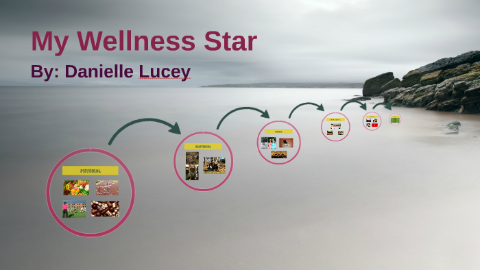 My Wellness Star by Danielle Lucey on Prezi
