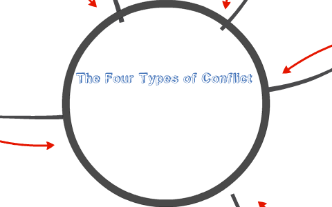The Four Types of Conflict by chloe dever on Prezi