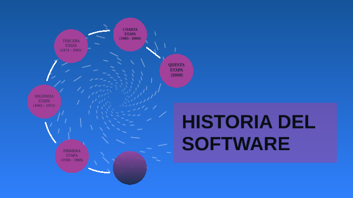 Historia del software by Edward Castrillon on Prezi