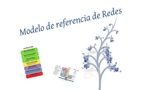 Modelo de referencia de Red by Stephanie Pino on Prezi