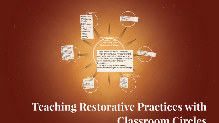 Teaching Restorative Practices w/Classroom Circles by Angelica Perlman on Prezi
