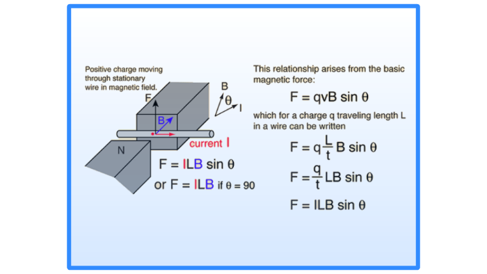 F=IlxB by Jakov Milosavljevic on Prezi