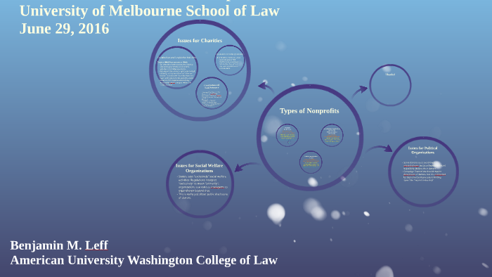 Nonprofit Political Speech in the US by benjamin leff on Prezi