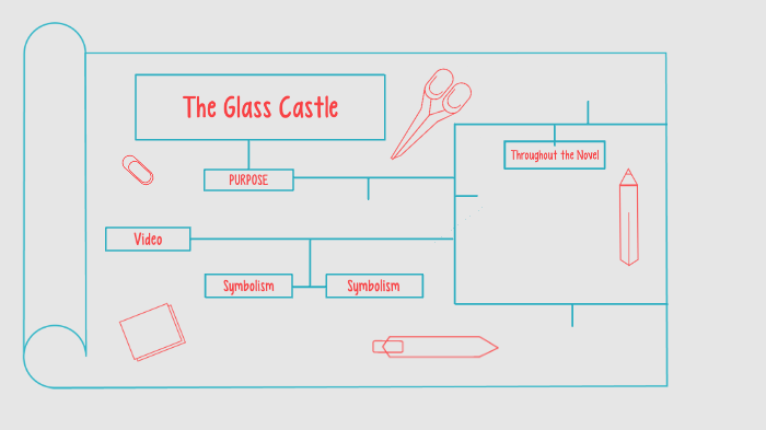 The Glass Castle by Nina Samson on Prezi