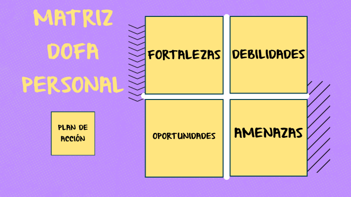 MATRIZ DOFA PERSONAL by Maria Alejandra Guardia on Prezi