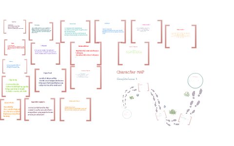 character map for slaughterhouse 5 by austin donnelly on Prezi