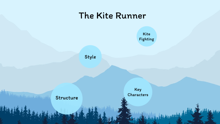 The Kite Runner Background by Kailyn Nevarez on Prezi