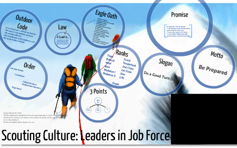 Eagle Scout Core Values by Richard Mienke on Prezi