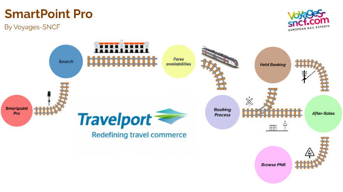 Smartpoint Pro Overview by Anthony Villatte on Prezi