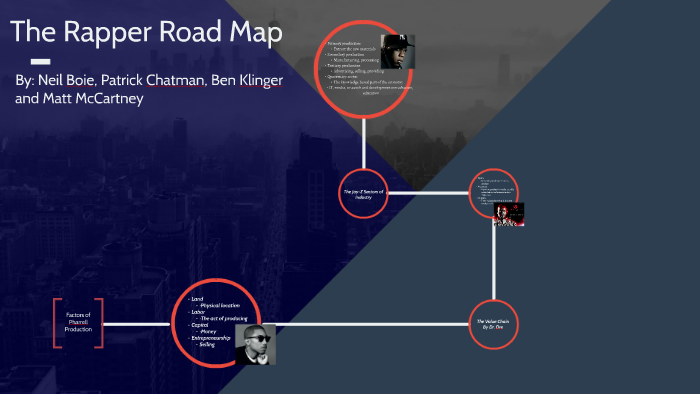 Rapper Road Map by patrick chatman on Prezi