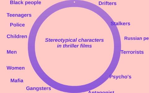 Stereotypical characters in thriller films by sara seeza on Prezi