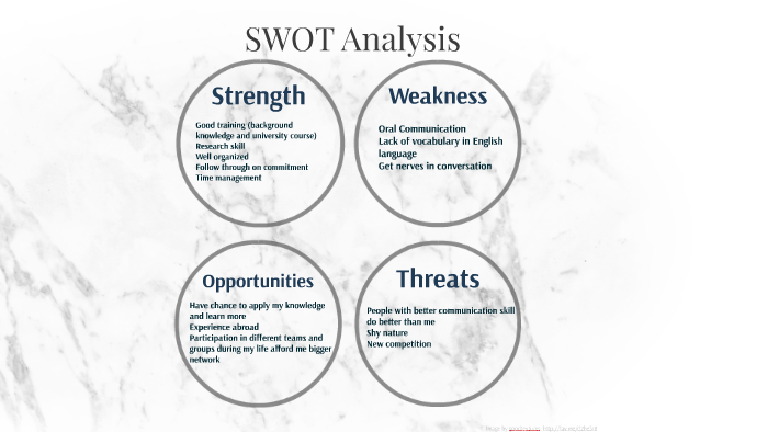 SWOT Analysis by Sky Li on Prezi