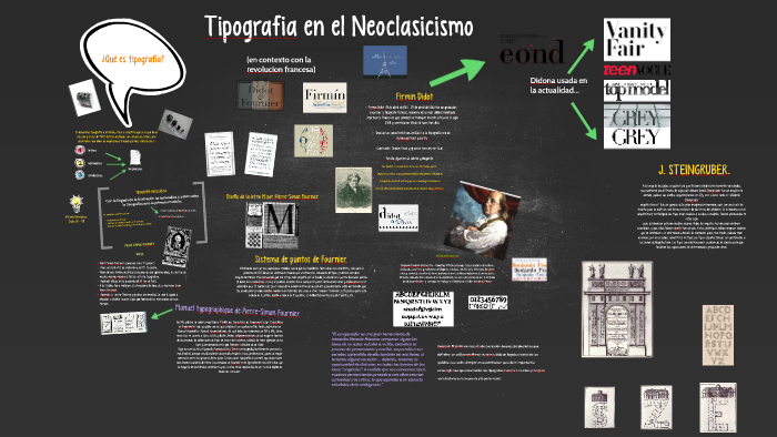 Tipografia en el Neoclasicismo by natalia pacas on Prezi
