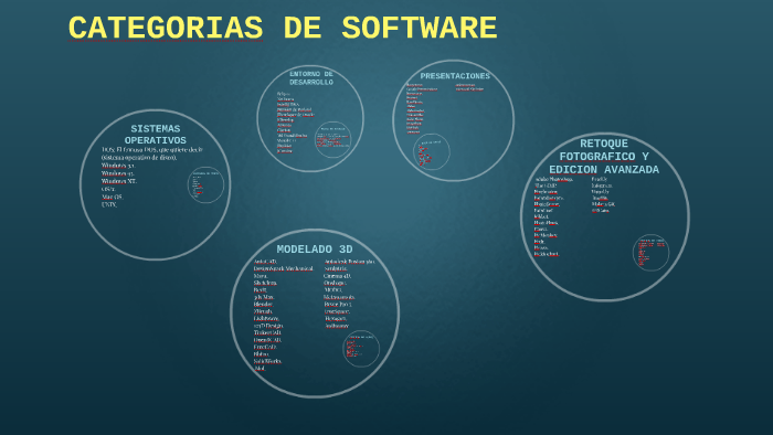 CATEGORIAS DEL SOFTWARE by Diego Armando Marín Arteaga on Prezi