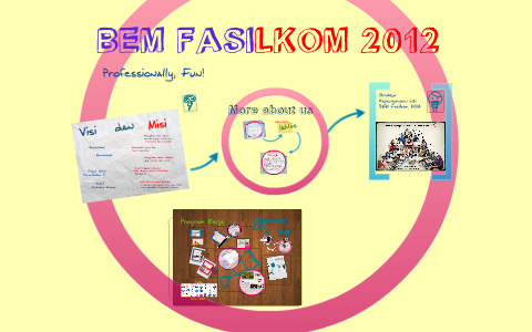Grand Design BEM by Savitri Niradianty Nira on Prezi