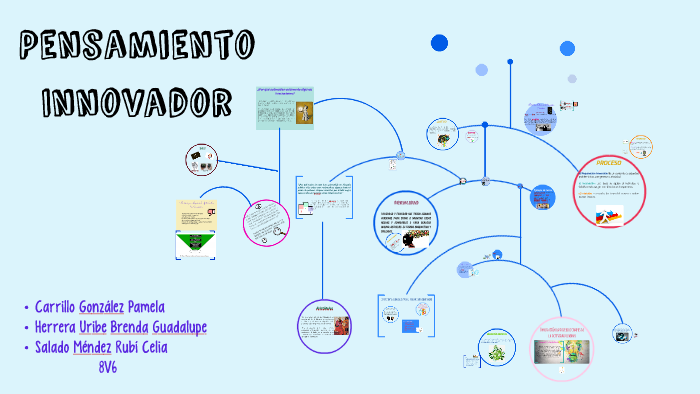Pensamiento Innovador by Pamela Carrillo on Prezi