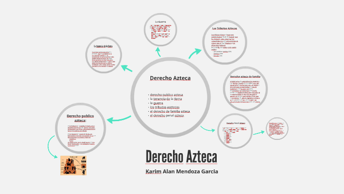 DERECHO AZTECA by karim alan Mendoza garcia on Prezi
