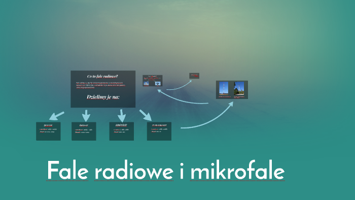 Fale radiowe i mikrofale by Michalina Szklarczyk on Prezi