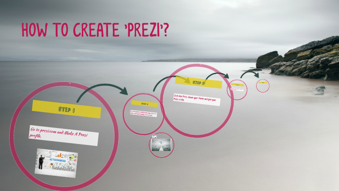 Step one- Go to prezi.com Step two- Make A Prezi profile Ste by lakeisa ...