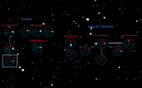 Star Wars Government Structure Compare to Canadian Government Structure ...