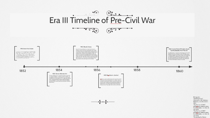 Era III Timeline of Pre-Civil War by Luke Zamoff on Prezi