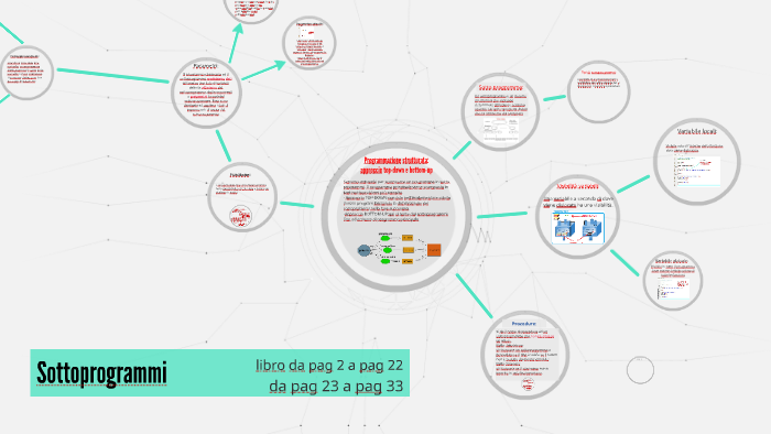 C_Sottoprogrammi by Anita Giuliana on Prezi