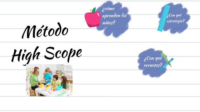 Método High Scope by romina GONZÁLEZ OLIVARES on Prezi