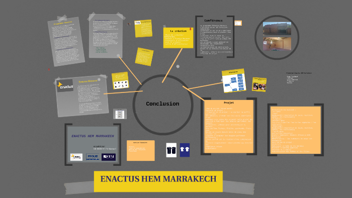 ENACTUS HEM MARRAKECH by on Prezi